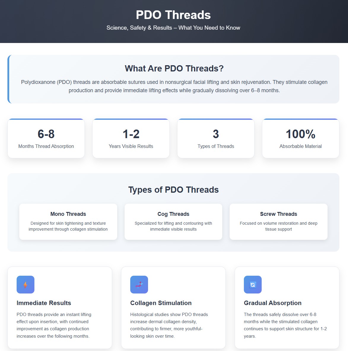 PDO Threads: Non-Surgical Lifting And Collagen Stimulation